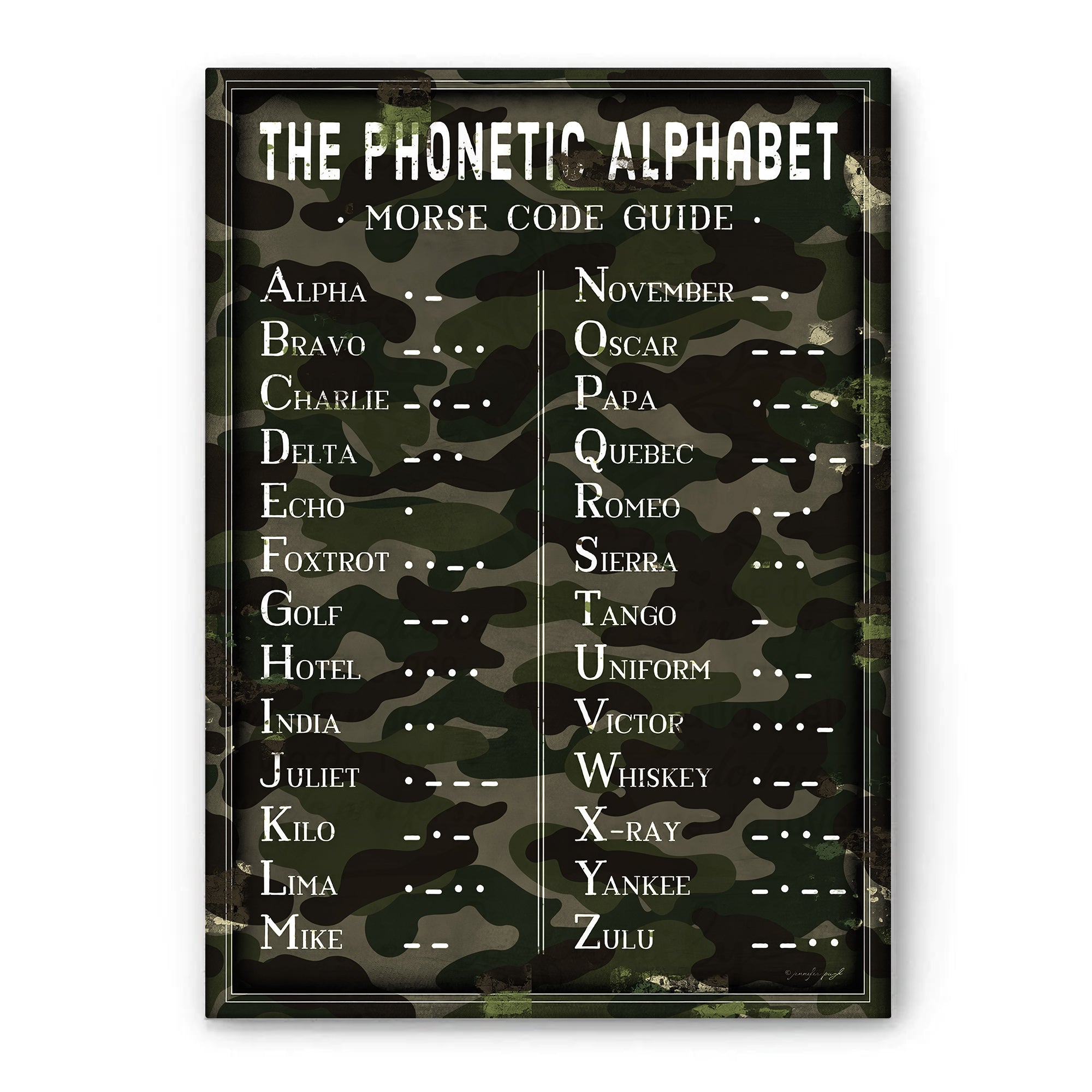 Pilot Poster & Canvas, The Phonetic Alphabet Morse Code Wall Art, Home ...
