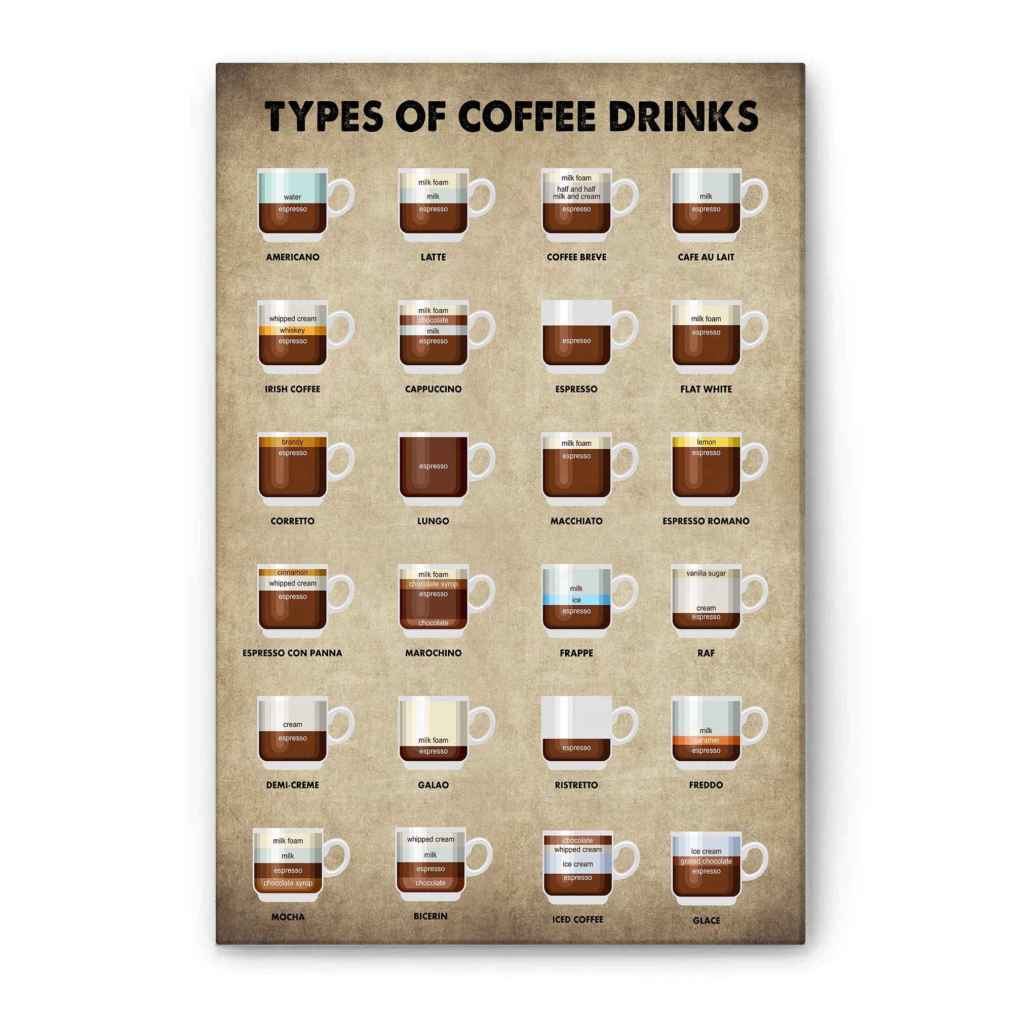 Infographic Coffee Poster