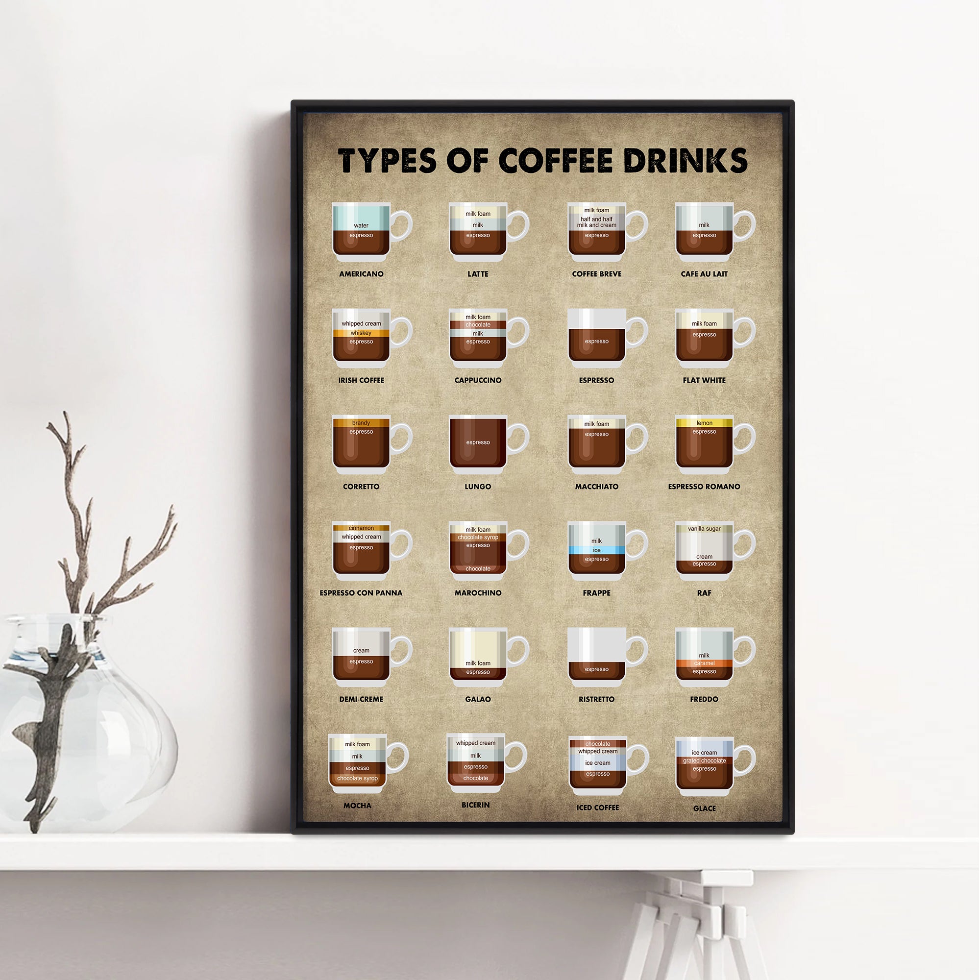 Coffee Poster & Canvas, Types Of Coffee Drinks - Coffee Menu Knowledge